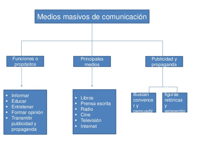 I.F.T. Dr. CARVER - OBSERVATORIO DE MEDIOS - 5TO. AÑO: EL ROL DE LOS ...