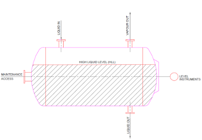 Piping Engineering : Piping Layout: Drums And Vessel Layout Nozzle ...