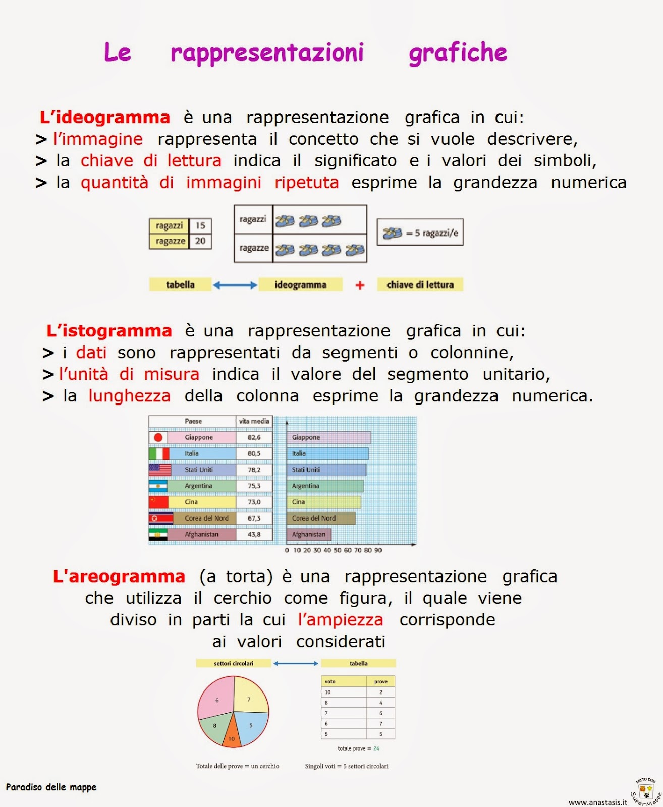 Paradiso delle mappe: Le rappresentazioni grafiche