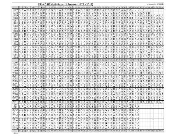 數學科歷屆卷二 選擇題 MC 答案 Answer Key (HKDSE HKCEE 1977-2019) - 經數樂園－學習變有趣 ...