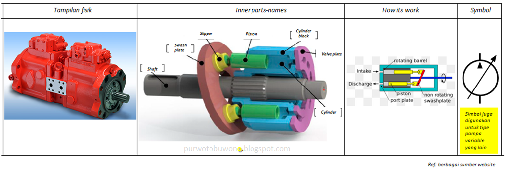 Jenis pompa hidrolik yang populer dalam alat berat