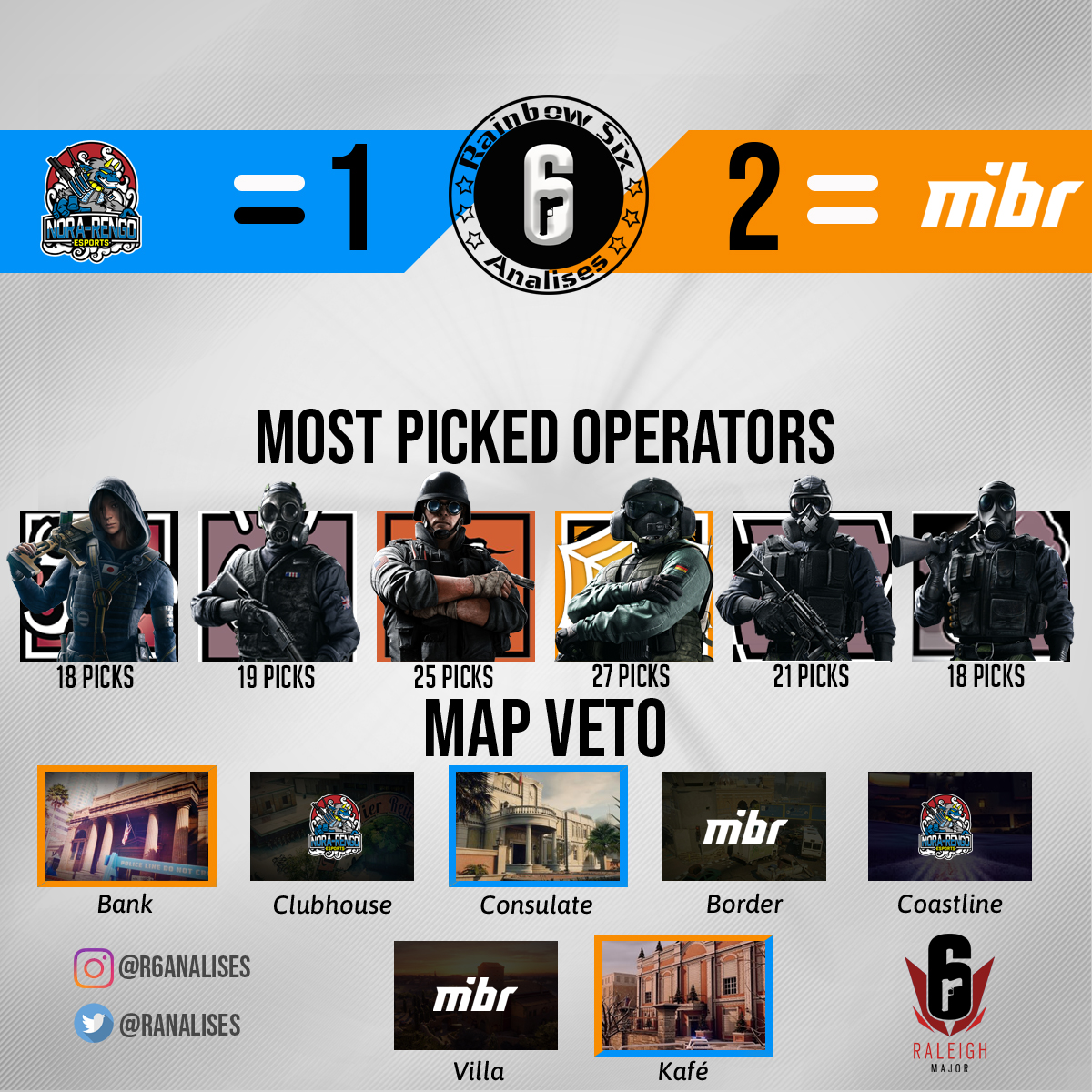 Raleigh Major - Grupo A