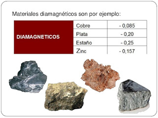 TIPOS DE MATERIALES SEGÚN SUS PROPIEDADES MAGNÉTICAS