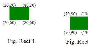 JS와 D3를 이용한 시각화(Visualization): d3-transform