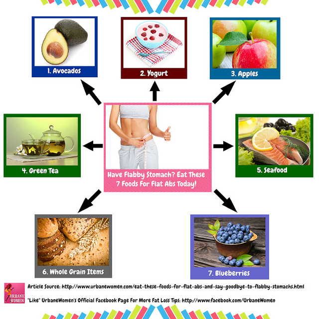 How To Get Ripped - 7 Foods For Flat Abs