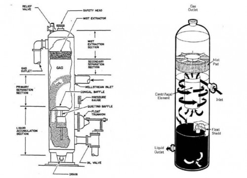 Alat Separator - Teknik Kimia