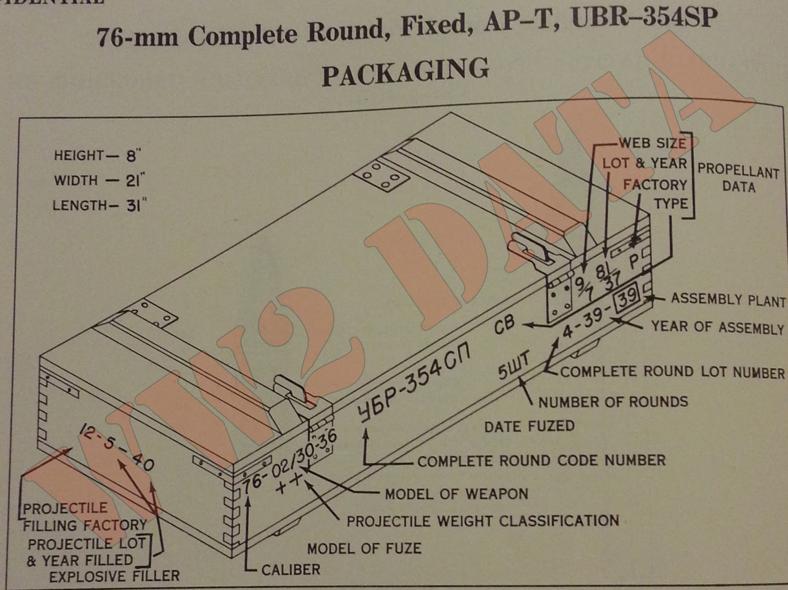 WW2 Equipment Data: Soviet Explosive Ordnance - 76mm Projectiles (Part 3)