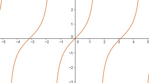 funciones trigonométricas : Función tangente tan(x):