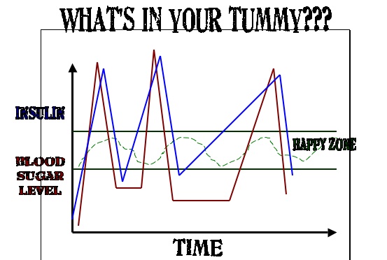 Are you eating healthy--- Absolutraining Long Beach