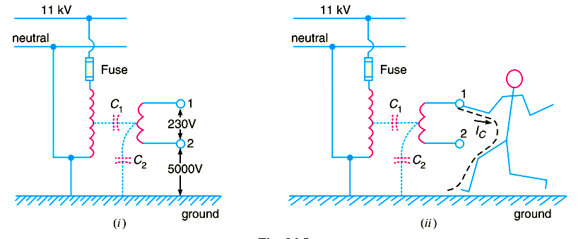 Neutral Grounding or Earthing