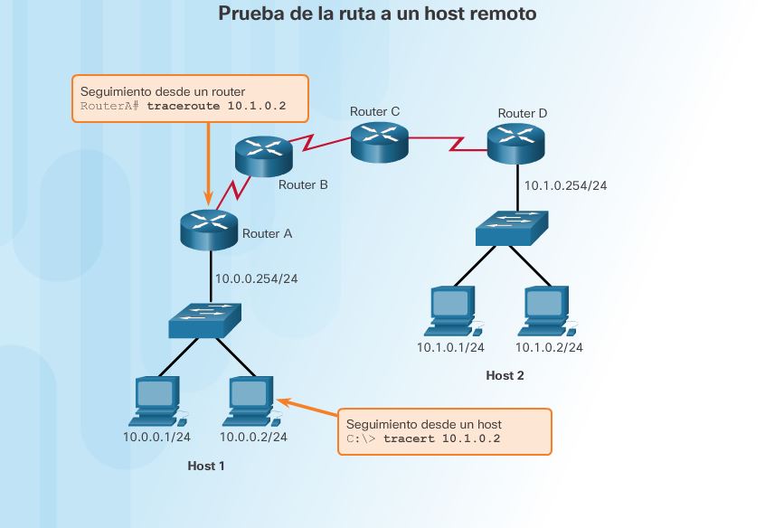 Los comandos traceroute y tracert - CCNA V6.0