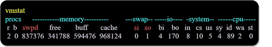 Linux 101 : Troubleshooting low (RAM) memory issues