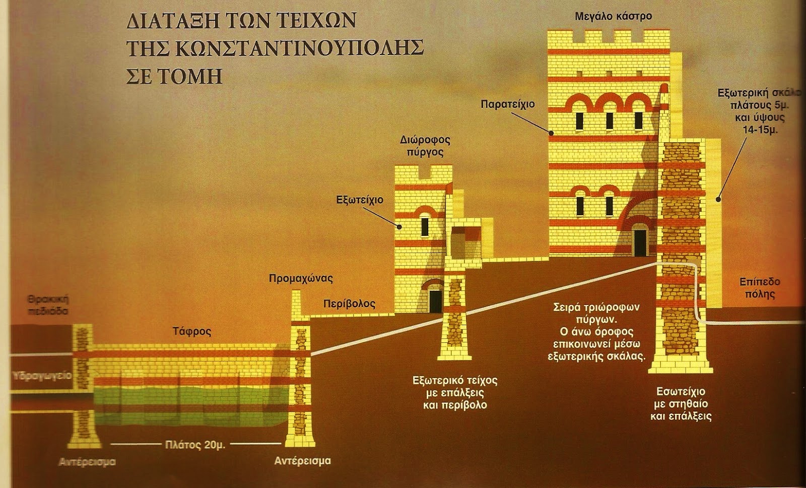 ΒΥΖΑΝΤΙΝΩΝ ΙΣΤΟΡΙΚΑ: Tα τείχη της Πόλης