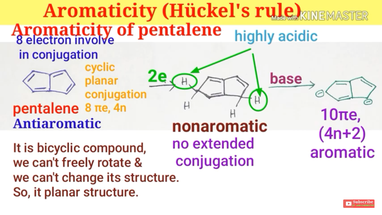 IIT JAM UGC CSIR NET GATE CHEMISTRY: Aromaticity, Hückel's Rule & Craig ...