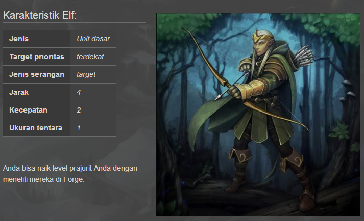 Elf, prajurit kuno elegan yang dapat menyerang target dari jarak jauh ...