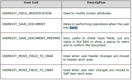 ABAP : ABAP – User Exits