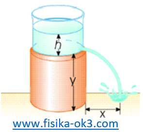 Soal Teorema Torricelli dan Pembahasan - FISIKA-OK3