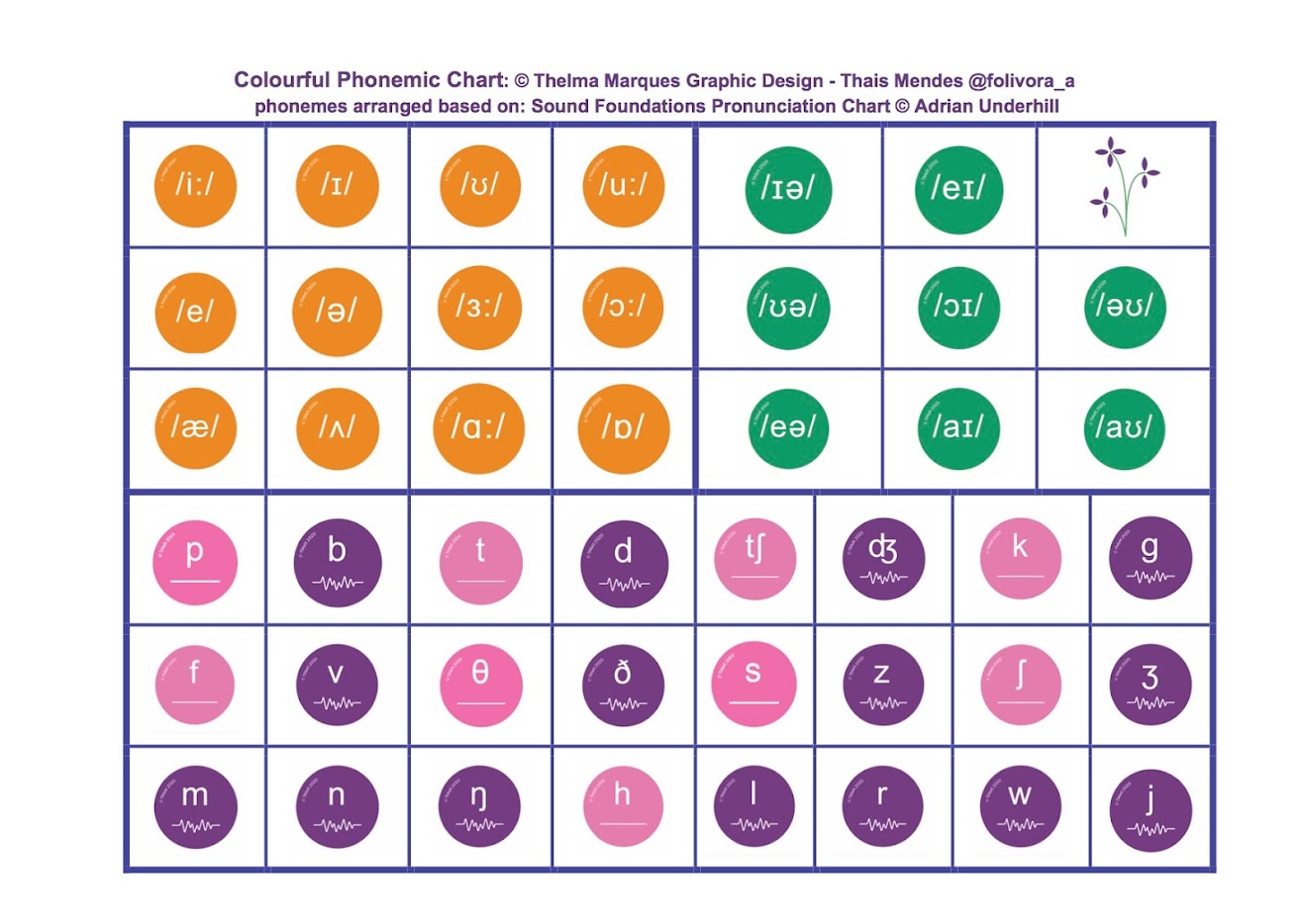 Pronunciation of the alphabet with Adrian Underhill