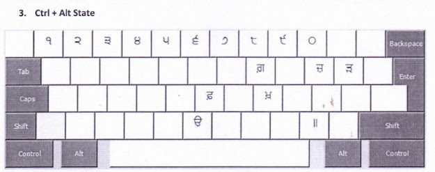 How To Type in Punjabi Unicode Raavi Font