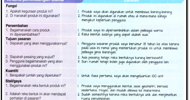 Contoh Projek Brief Rbt Tingkatan 3 - SincererusRobbins