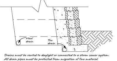 The Allan Block Blog: Best Practices for Zero Retaining Wall Failures ...