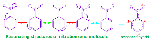 activating groups-deactivating groups-definition-list-application ...