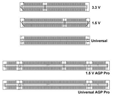 PERKEMBANGAN JENIS-JENIS SOKET PROCESSOR