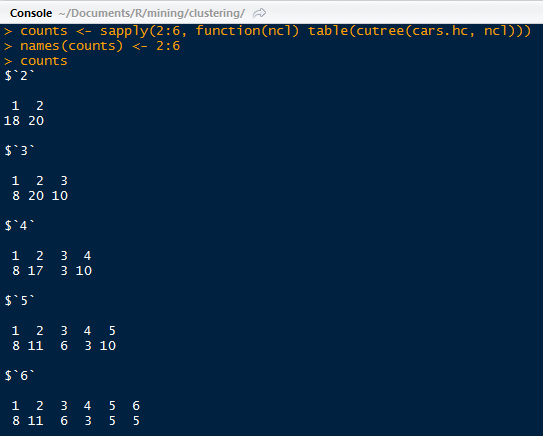 Valence Analytics: Cluster Analysis: Hierarchical Modeling in R