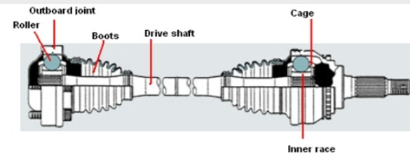 Fungsi dan Komponen Poros Propeller (Propeller Shaft) Pada Mobil ...