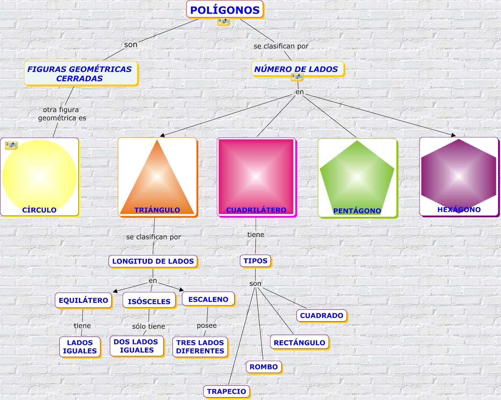 Clasificacion De Poligonos