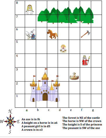 8B Online: Grid References and Compass Directions