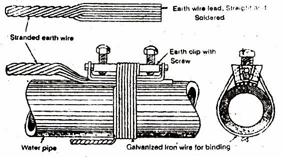 electrical topics: Different Types of Earthing
