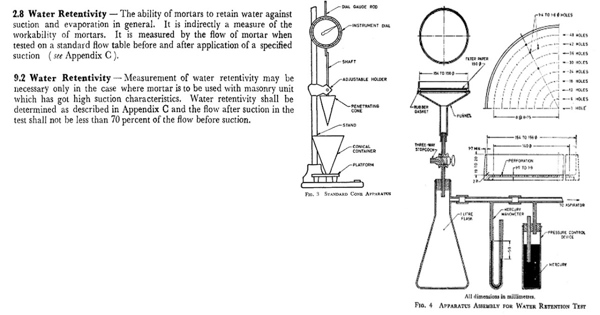 annayya.chandrashekar@gmail.com: Water retentivity of mortars