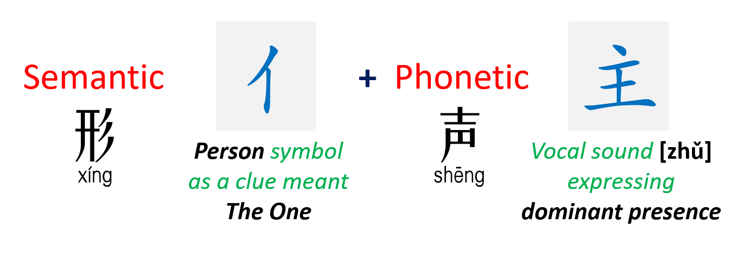Phono Semantic Words How The Word Guessing Game Plays phono-semantic-words-how-the-word-guessing-game-plays