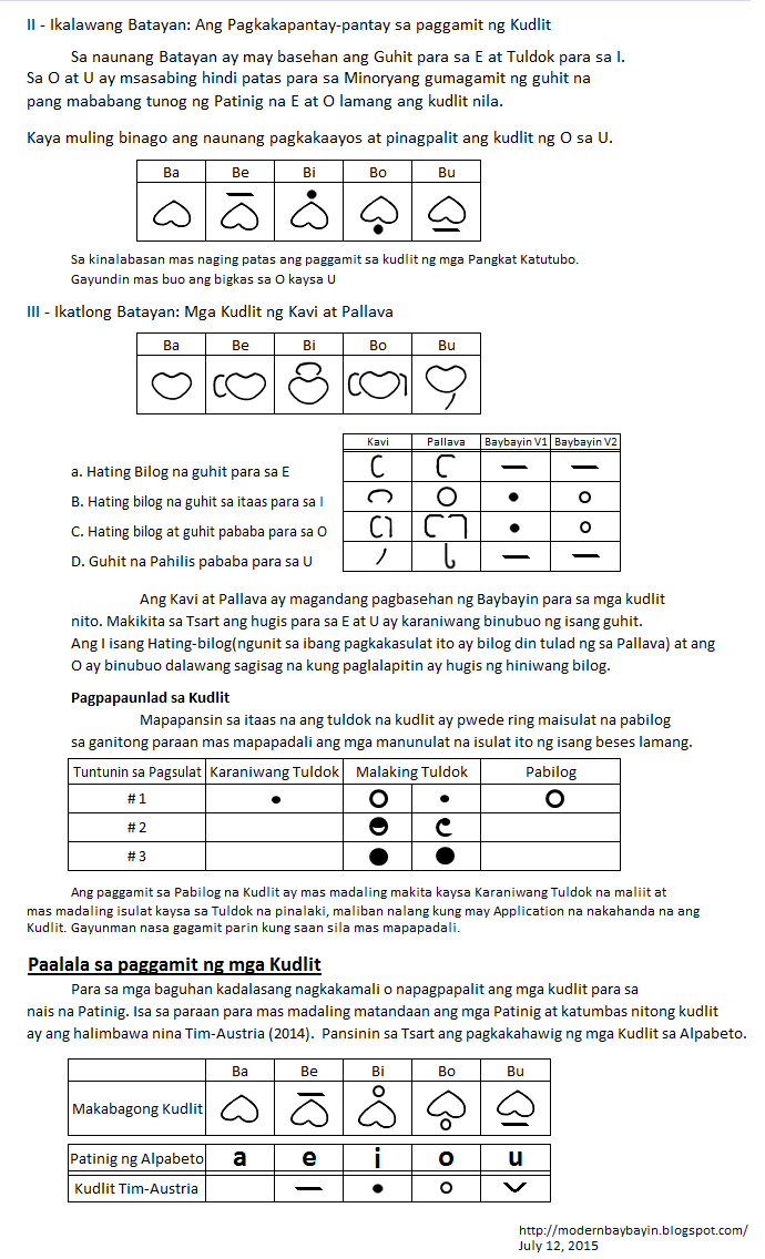 Development and Standardization of Baybayin script: Baybayin Kudlit