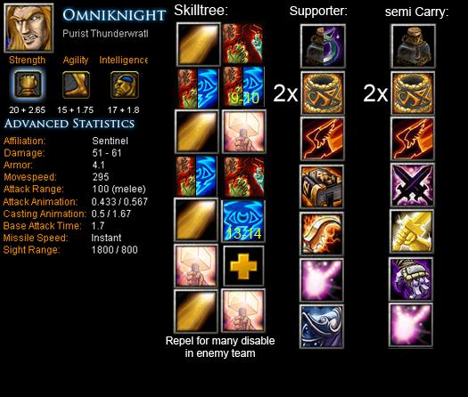Dota Item Build: March 2014