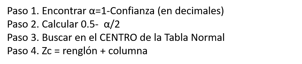 PROBABILIDAD Y ESTADÍSTICA 2/17: Calculo de Niveles de Confianza Zc