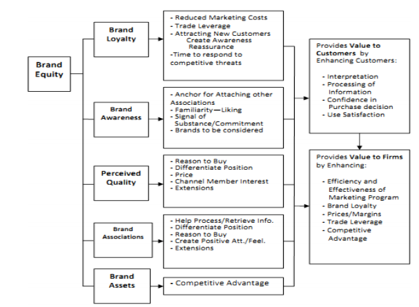 The Battle for CBBE: How do Other Theories Compare to Keller?