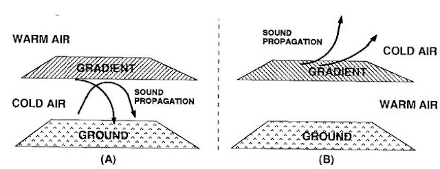 Outdoor Sound System ~ Electrical Knowhow