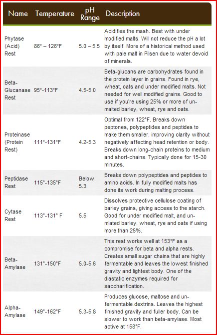 Brew-Boss Electric Home Brewing: Enzymes in Beer: What’s Happening In ...