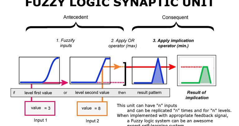 AI1 - Artificial Intelligence Expert Delphi Selector - Analytic Trading ...