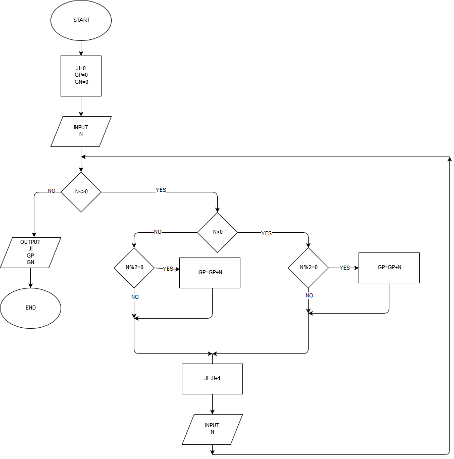Mohd Nazri Ibrahim: BCS1013 Prob Solving & Comp Programming . Lab 6 /2/2019