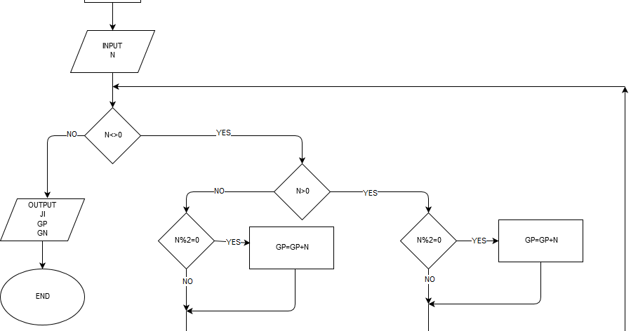 Mohd Nazri Ibrahim: BCS1013 Prob Solving & Comp Programming . Lab 6 /2/2019