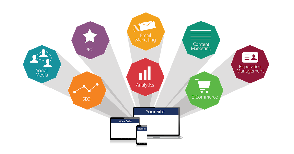 Professional Internet Marketing Company & Services | by Aelosys