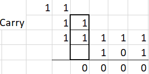 LeetCode Solutions: Adding Two Negabinary Numbers