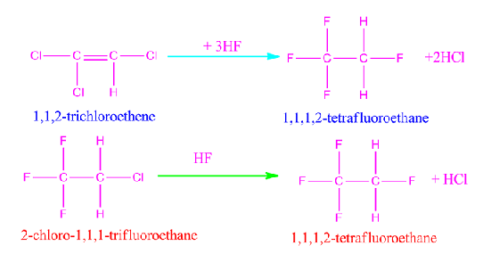 HF acid-properties-strength-pH calculation - PG.CHEMEASY