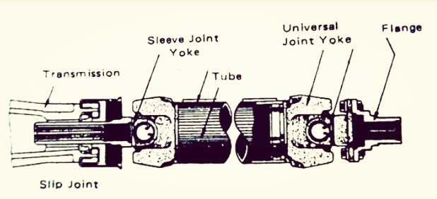 Fungsi dan Komponen Poros Propeller (Propeller Shaft) Pada Mobil ...