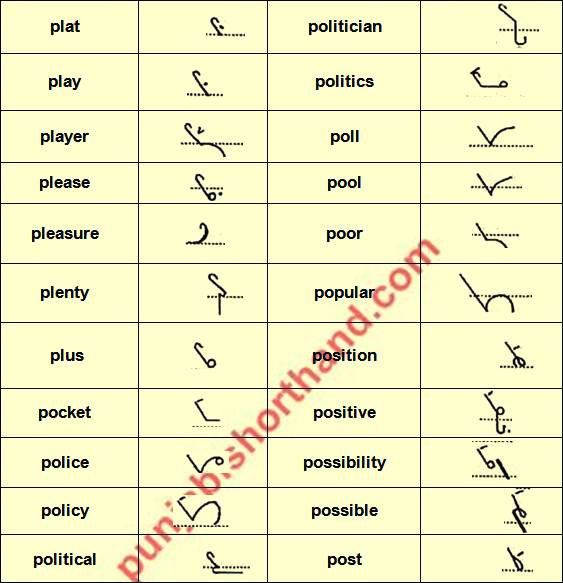 [3000 Very Important Words] for English Shorthand Exam