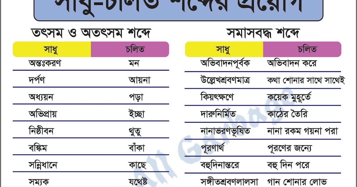 ব্যাকরণ : বাক্যে সাধু ও চলিত শব্দ ব্যবহারের ক্ষেত্রে পার্থক্য | My All ...