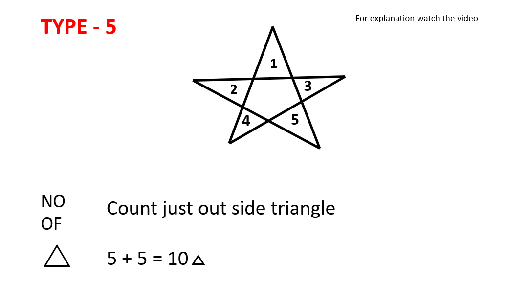 triangle inside triangle formula.त्रिभुज के अंदर त्रिभुज की संख्या
